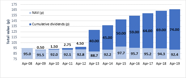 UK’s largest venture capital trust (VCT) launches new fundraise | For ...