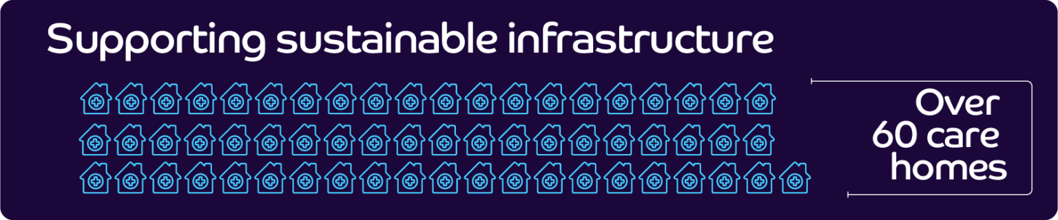 UK care homes | Vision | Octopus Group